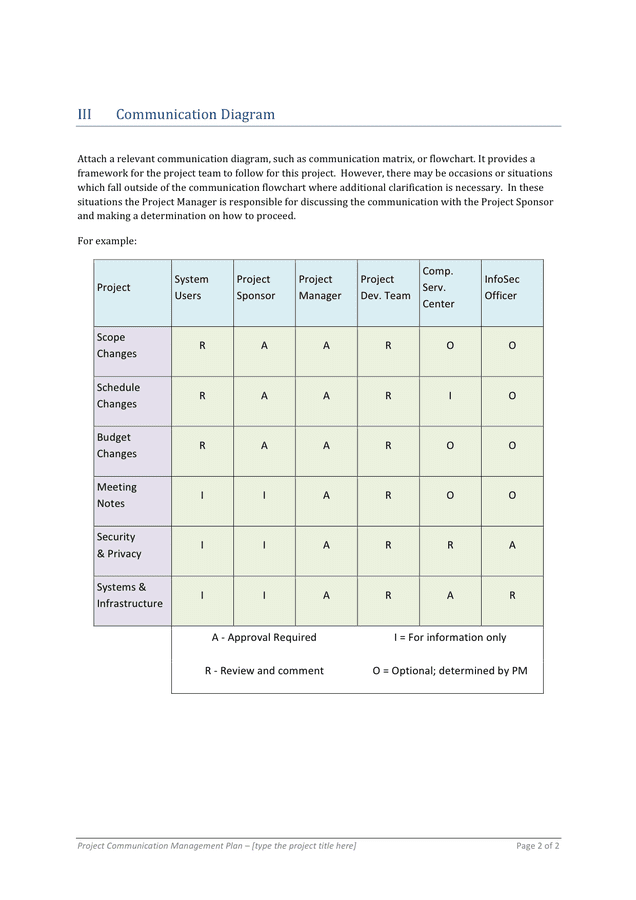 Project communication management plan in Word and Pdf formats - page 2 of 2