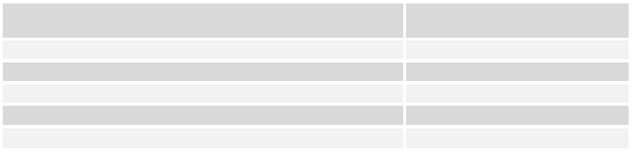 Enhancement request template in Word and Pdf formats - page 2 of 4