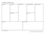 Business model canvas template in Word and Pdf formats
