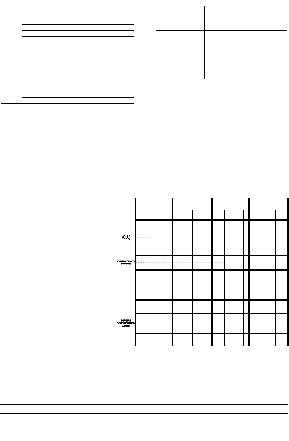 Public schools discrepancy chart template in Word and Pdf formats