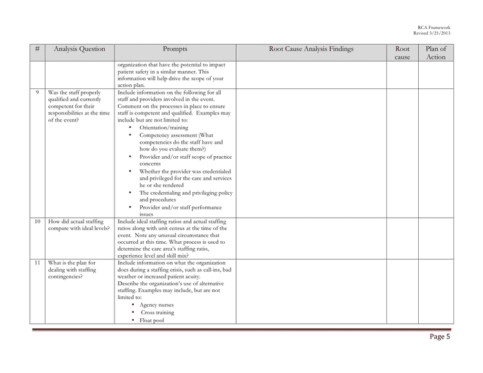 Root cause analysis template in Word and Pdf formats - page 5 of 11