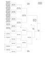 16 team bracket template in Word and Pdf formats