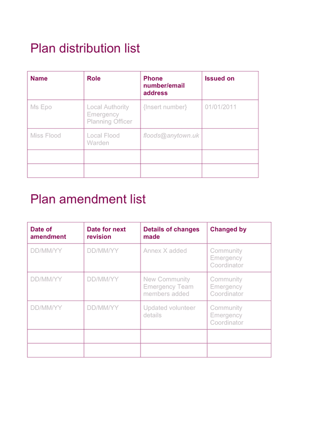 Community emergency plan template (Great Britain) in Word and Pdf ...
