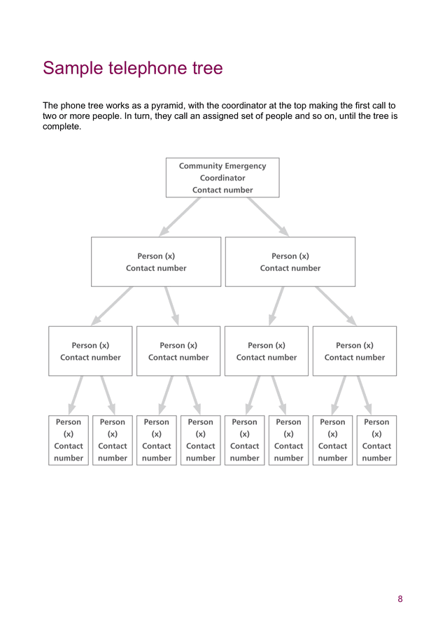 Community emergency plan template (Great Britain) in Word and Pdf ...