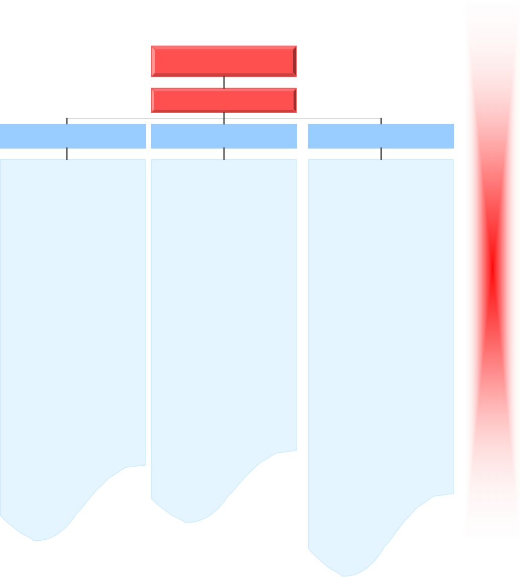 Club organisational chart in Word and Pdf formats