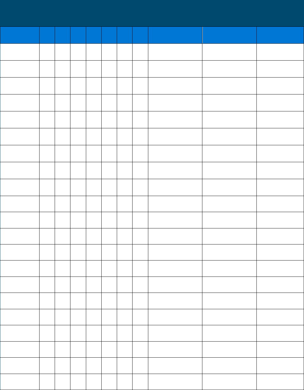 Absence record sheet in Word and Pdf formats - page 3 of 4