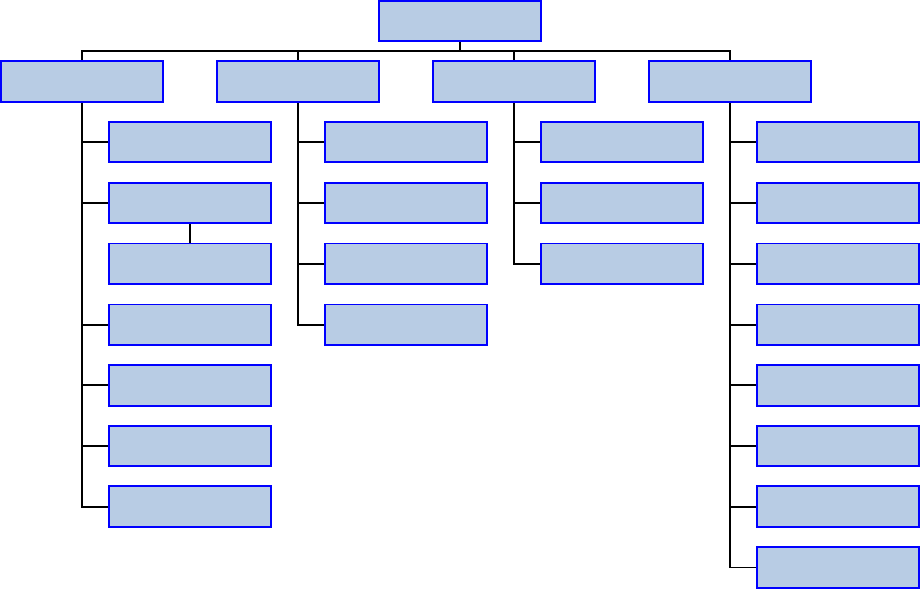 County organizational chart in Word and Pdf formats