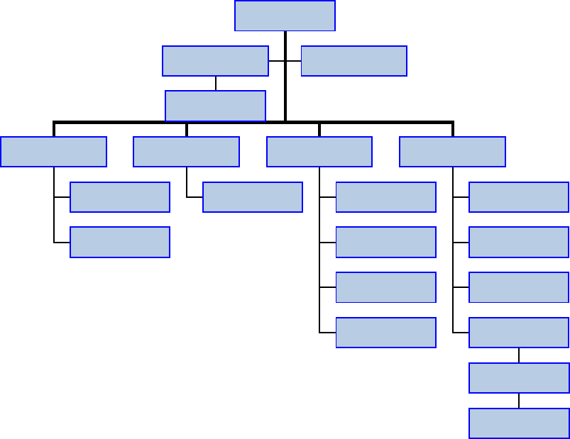 County Organizational Chart In Word And Pdf Formats Page 2 Of 2