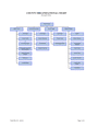 County organizational chart in Word and Pdf formats