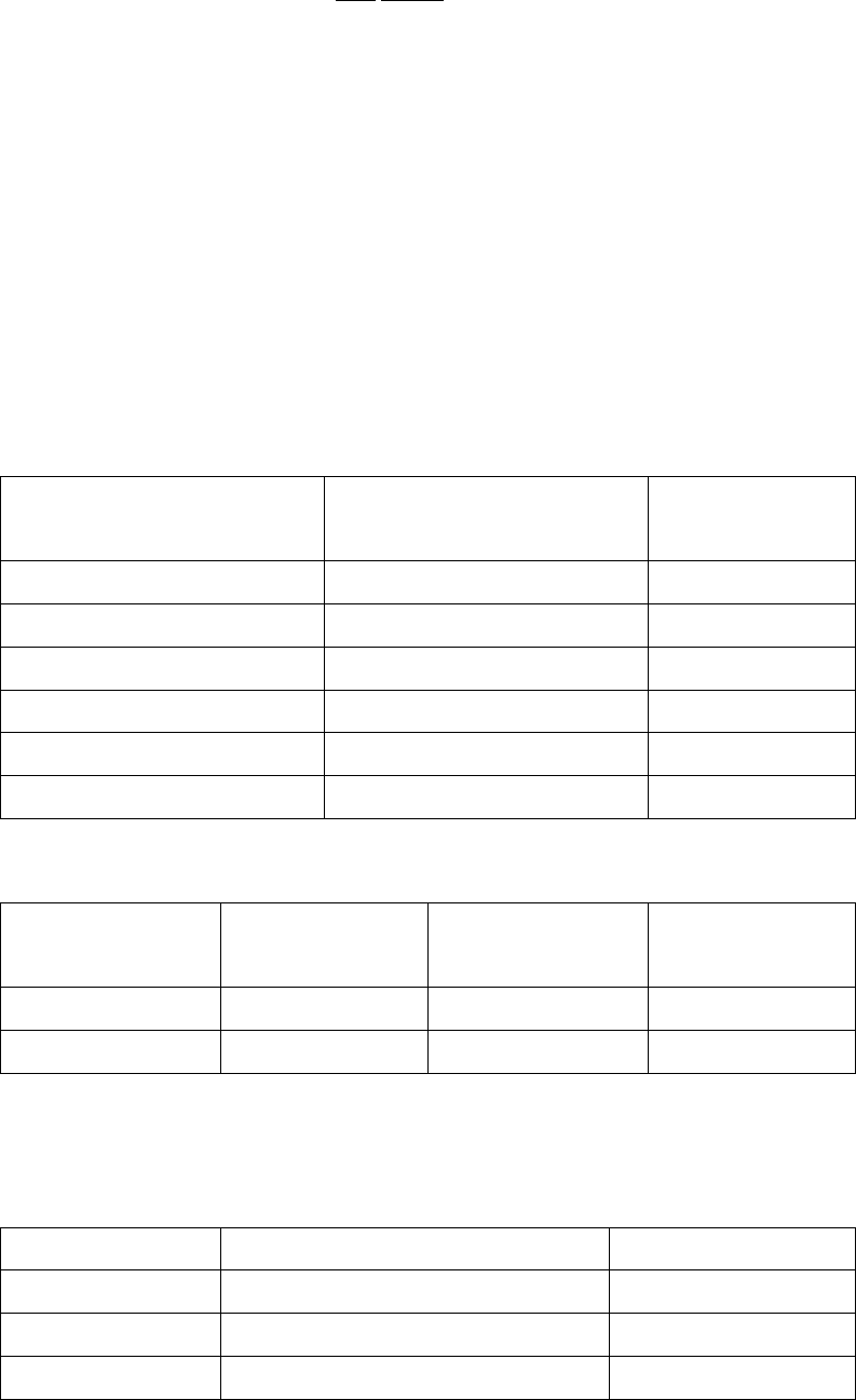 Bio Data Form In Word And Pdf Formats bio-data-form-in-word-and-pdf-formats