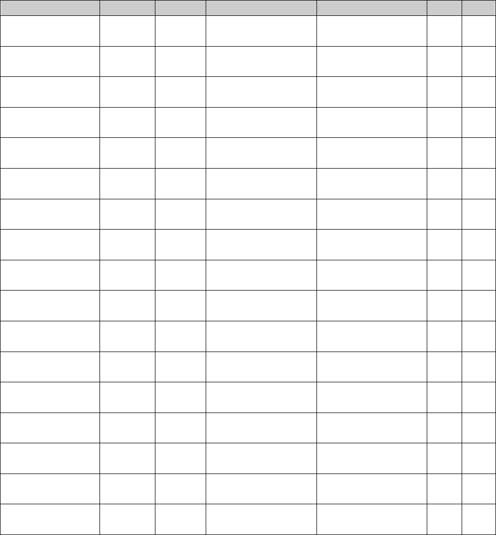 Attendance register in Word and Pdf formats