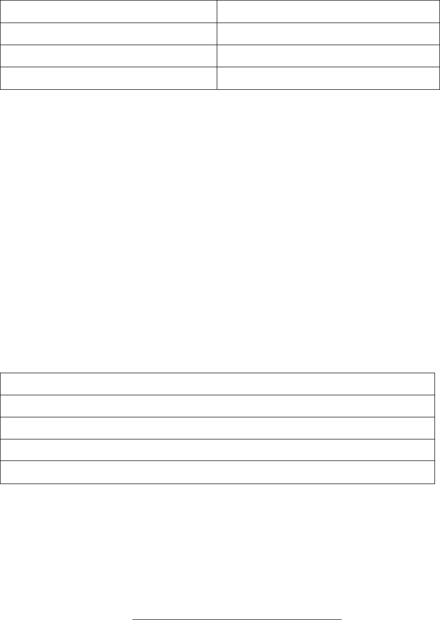Motor vehicle bill of sale in Word and Pdf formats