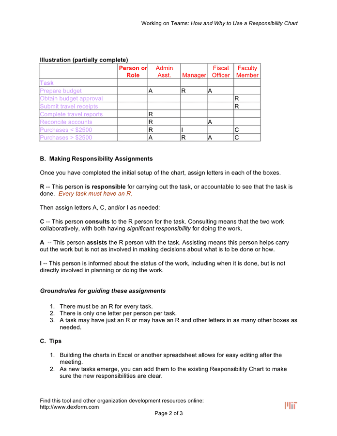 Responsibility chart example in Word and Pdf formats - page 2 of 3