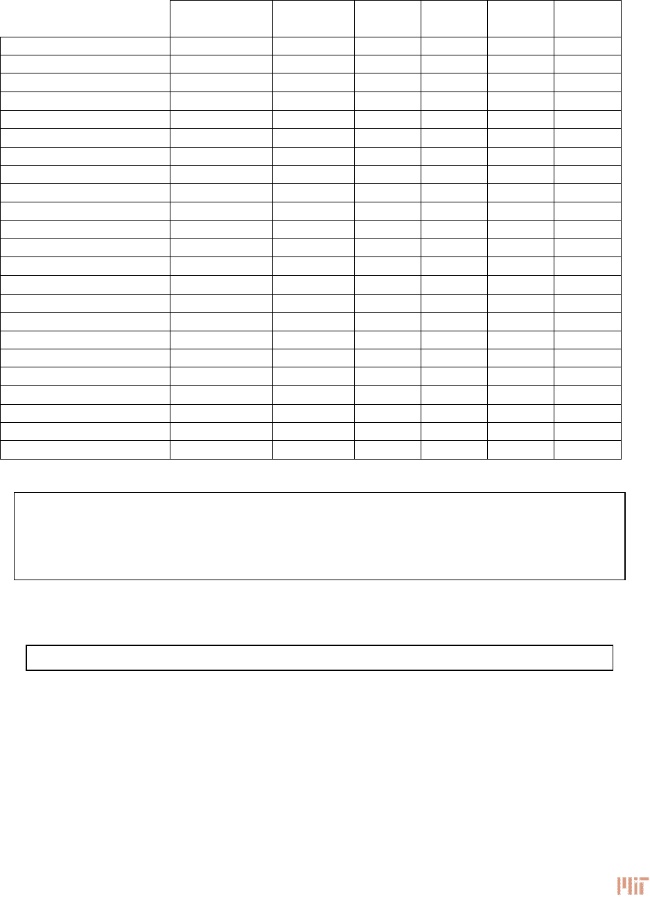 Responsibility chart example in Word and Pdf formats - page 3 of 3