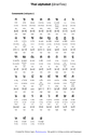 Printable thai alphabet in Word and Pdf formats
