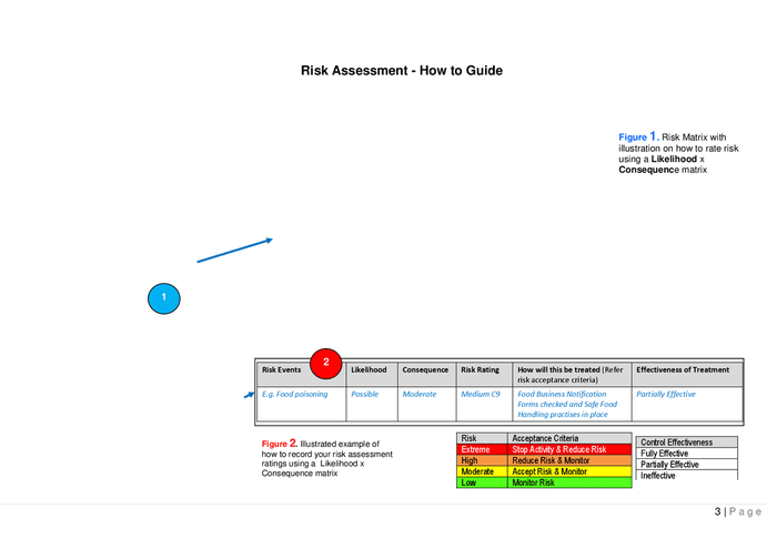 Event risk analysis template (Covid-19) in Word and Pdf formats - page ...