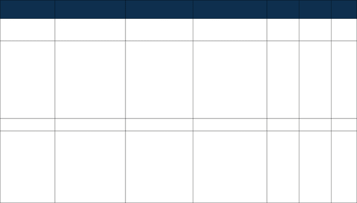 COVID-19 Risk Assessment Template for Workplaces in Word and Pdf ...