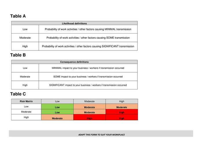 Simple Risk Assessment Template – COVID-19 Transmission in Word and Pdf ...