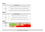 Simple Risk Assessment Template – COVID-19 Transmission in Word and Pdf ...