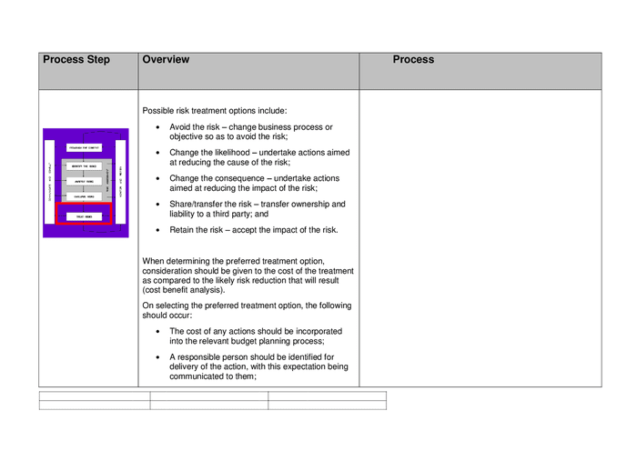 Risk management procedure template in Word and Pdf formats - page 21 of 45