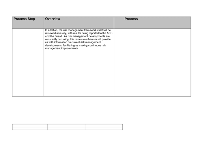 Risk management procedure template in Word and Pdf formats - page 23 of 45