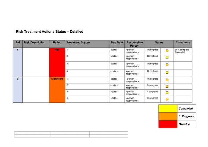 Risk management procedure template in Word and Pdf formats - page 40 of 45