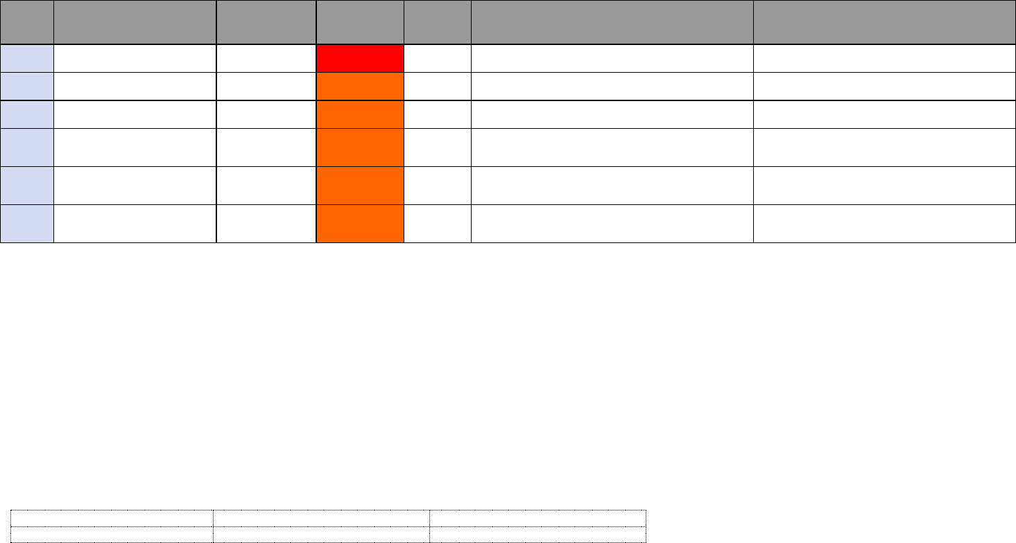 Risk management procedure template in Word and Pdf formats - page 41 of 45