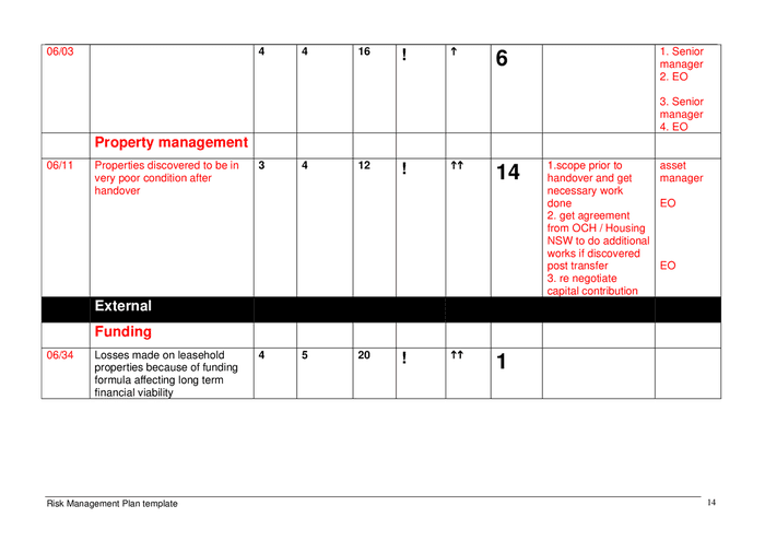 Risk management plan template in Word and Pdf formats - page 14 of 22