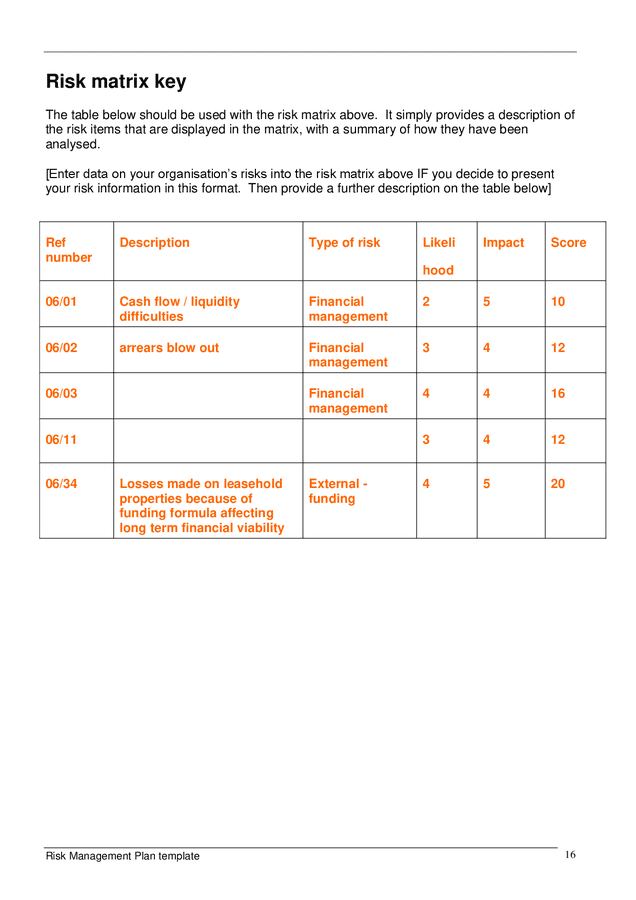 Risk management plan template in Word and Pdf formats - page 16 of 22