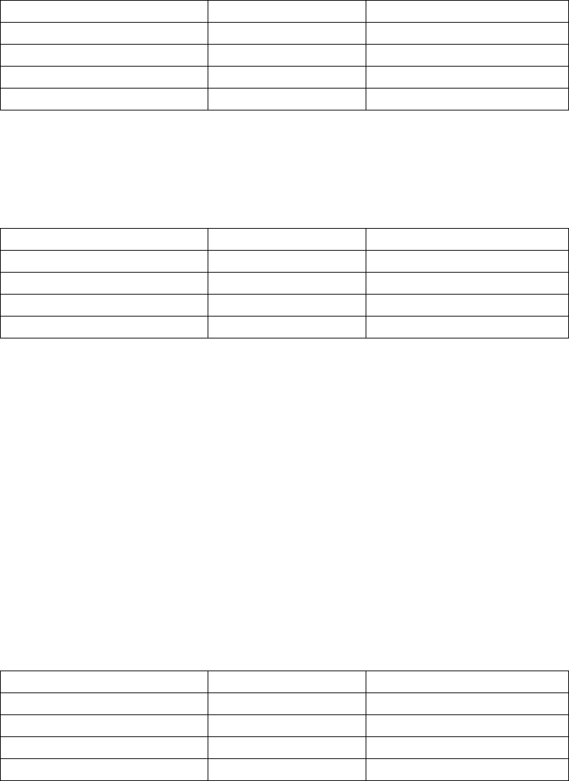 Farm partnership agreement sample in Word and Pdf formats - page 16 of 34