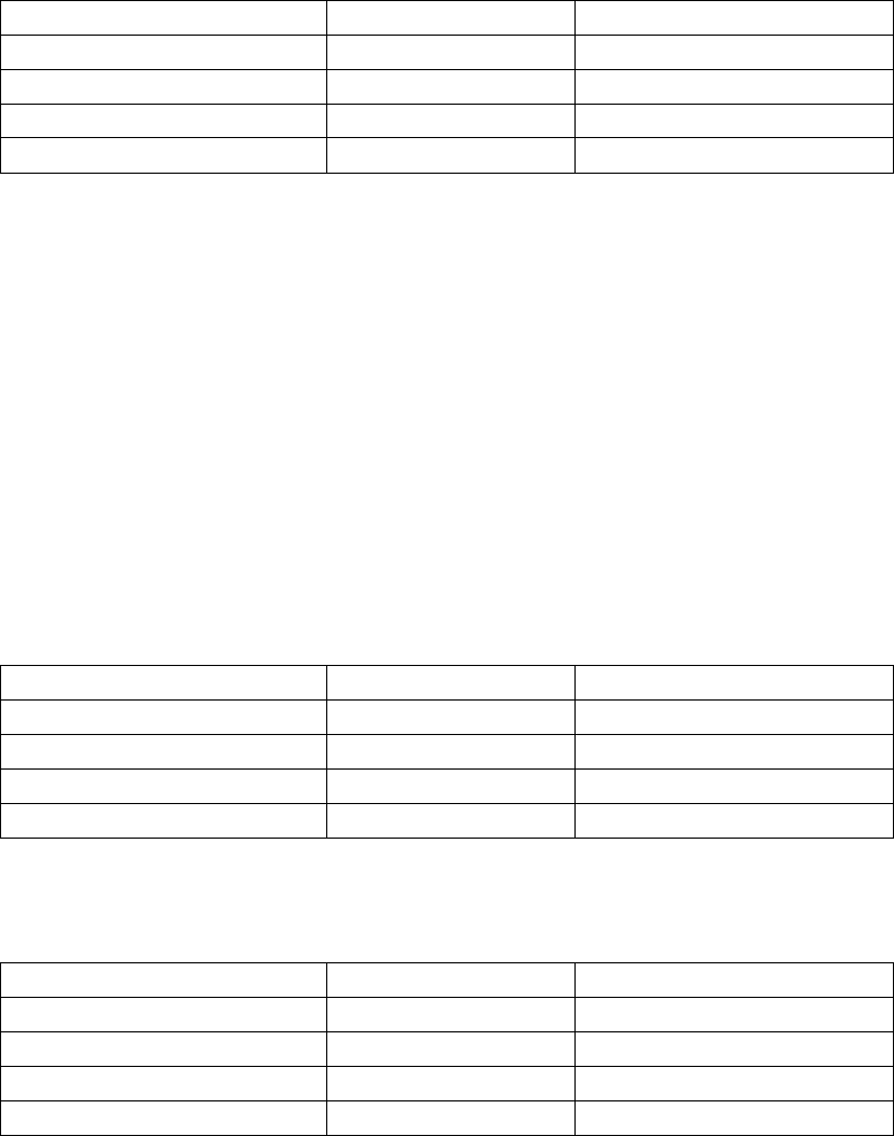 Farm partnership agreement sample in Word and Pdf formats - page 17 of 34