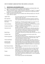 Farm partnership agreement sample in Word and Pdf formats