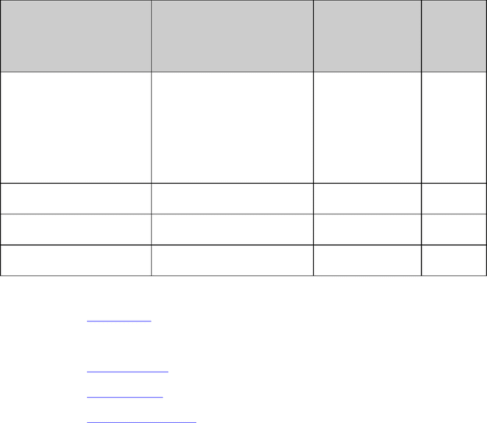 Performance work statement (PWS) template in Word and Pdf formats ...