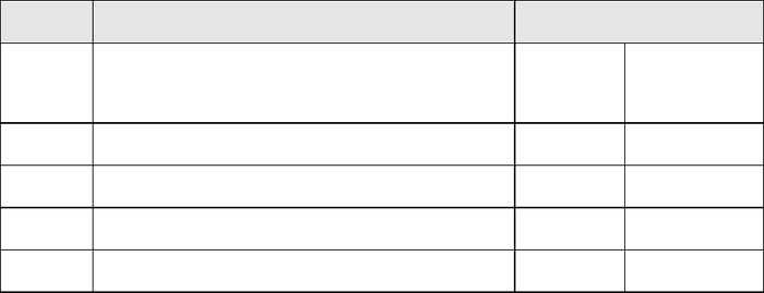 Performance work statement (PWS) template in Word and Pdf formats ...