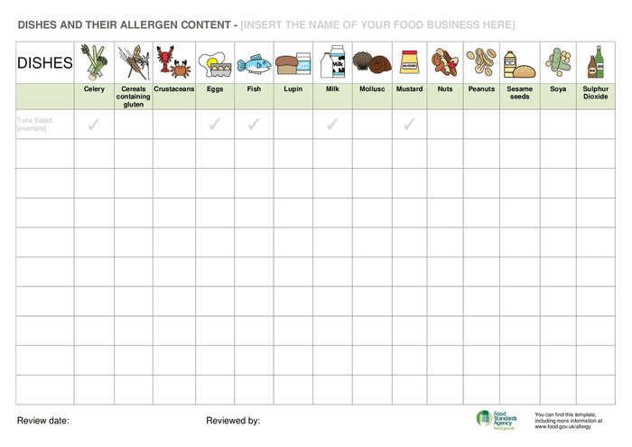 Dishes and allergen content chart in Word and Pdf formats