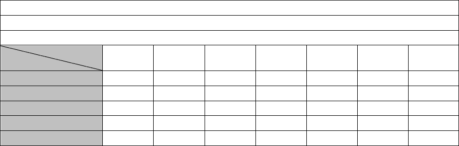 Responsibility assignment matrix template in Word and Pdf formats