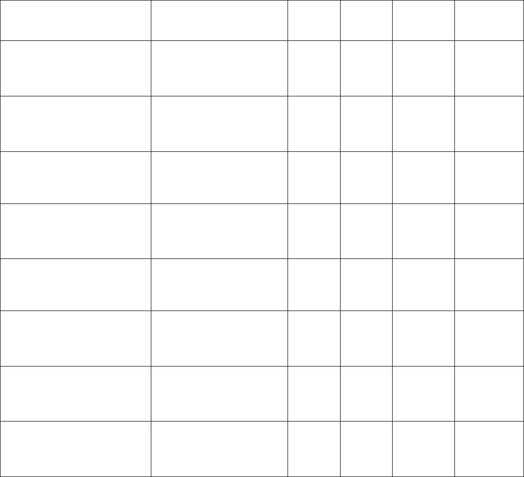 Food safety checklist sample in Word and Pdf formats - page 9 of 9