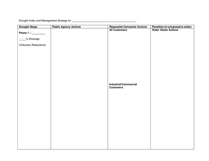 Drought index and management strategy template in Word and Pdf formats