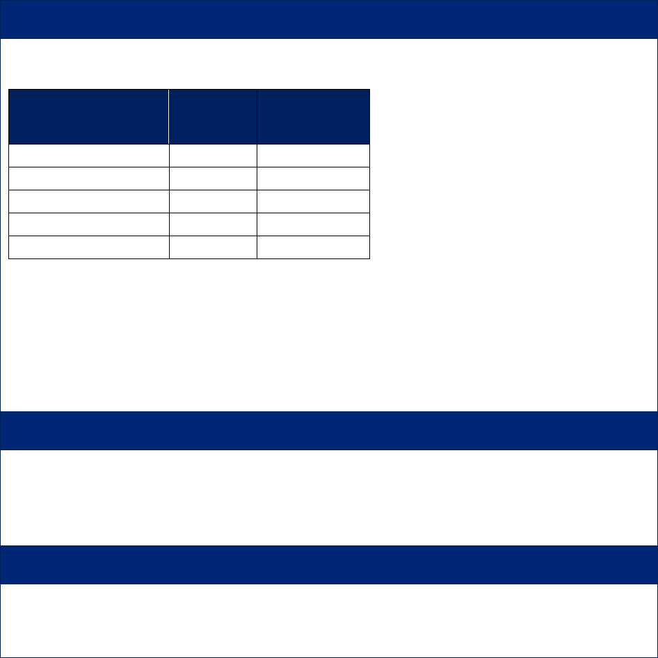 Audit management letter sample in Word and Pdf formats - page 7 of 9