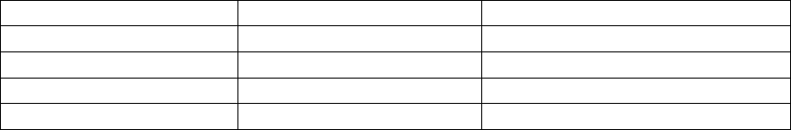 Workplace housekeeping plan template in Word and Pdf formats - page 2 of 11