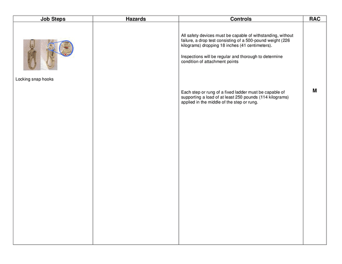Activity hazard analysis (AHA) form in Word and Pdf formats - page 12 of 36