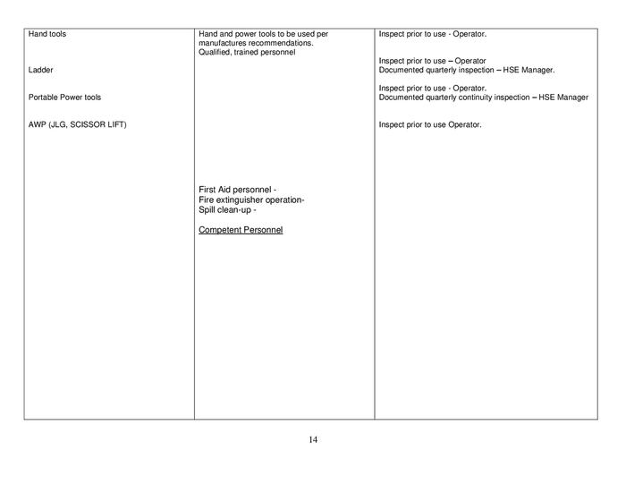 Activity hazard analysis (AHA) form in Word and Pdf formats - page 14 of 36