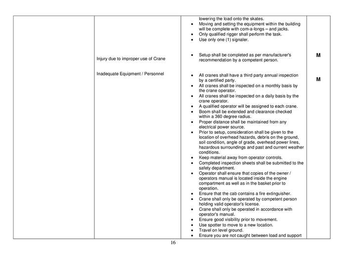 Activity hazard analysis (AHA) form in Word and Pdf formats - page 16 of 36