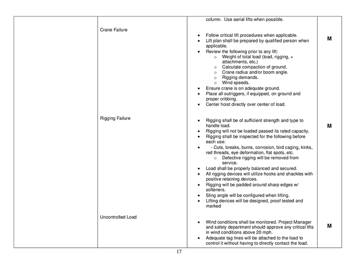 Activity hazard analysis (AHA) form in Word and Pdf formats - page 17 of 36