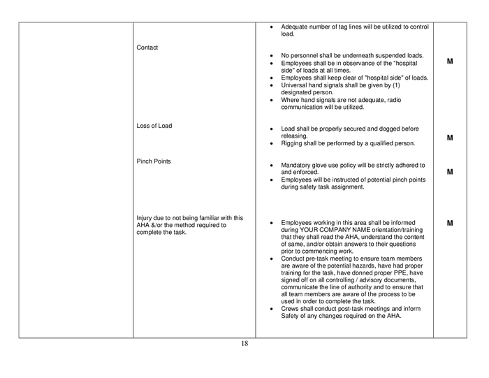 Activity hazard analysis (AHA) form in Word and Pdf formats - page 18 of 36