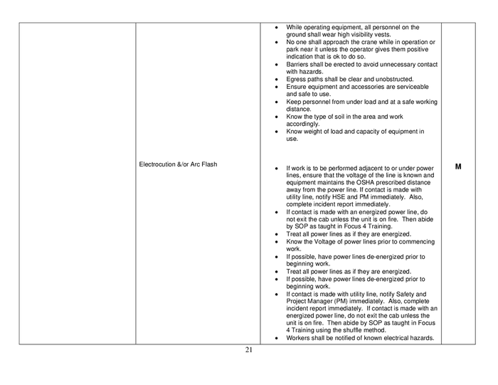 Activity hazard analysis (AHA) form in Word and Pdf formats - page 21 of 36