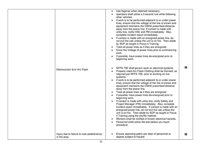 Activity hazard analysis (AHA) form in Word and Pdf formats - page 31 of 36