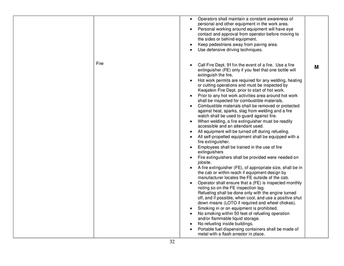 Activity hazard analysis (AHA) form in Word and Pdf formats - page 32 of 36