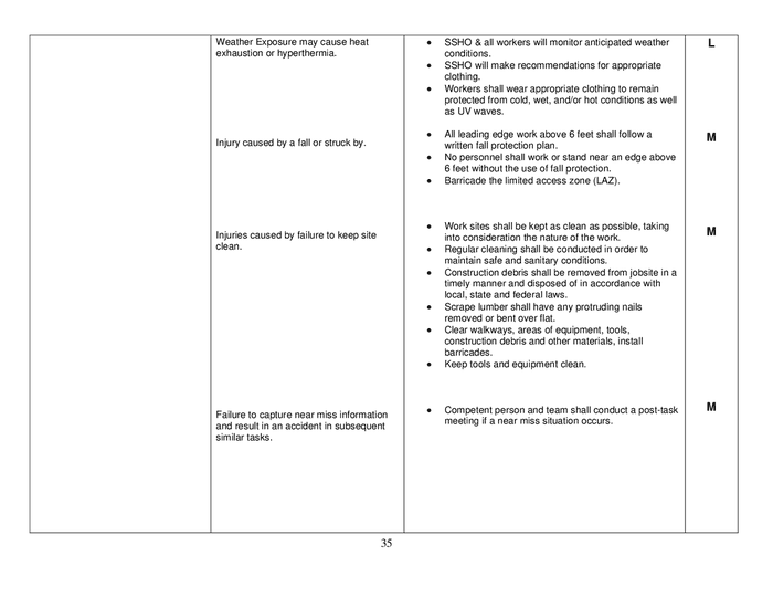 Activity hazard analysis (AHA) form in Word and Pdf formats - page 35 of 36