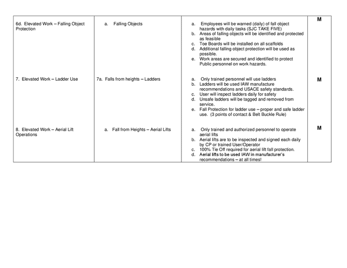 Activity hazard analysis (AHA) form in Word and Pdf formats - page 7 of 36